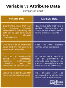 Difference Between Variable and Attribute | Difference Between ...