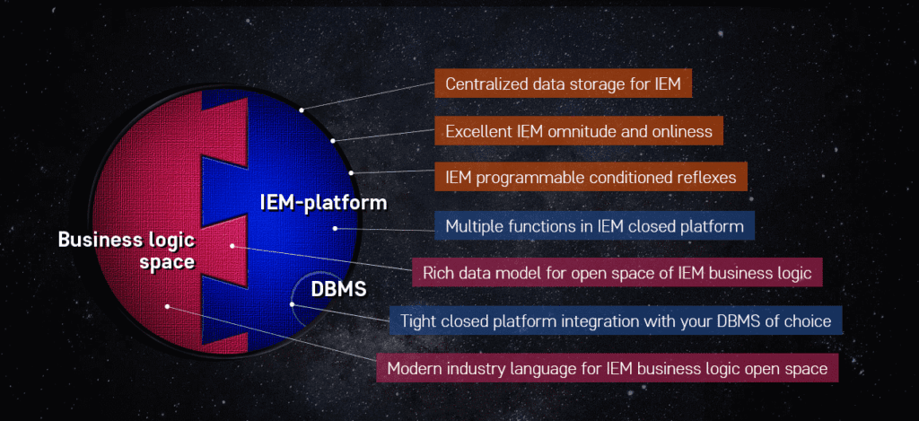 Difference Between Centralized Data Storage and Distributed Data ...