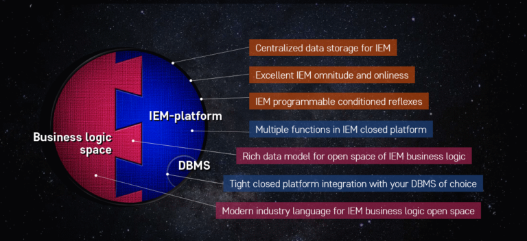 Difference Between Centralized Data Storage and Distributed Data ...