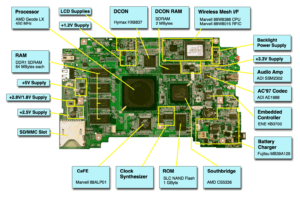 Difference Between Data Annotation and Labeling | Difference Between ...