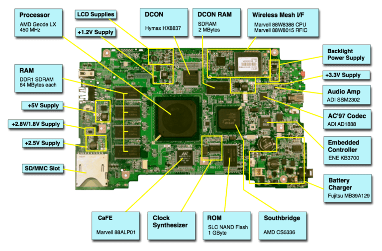 Difference Between Data Annotation and Labeling | Difference Between ...