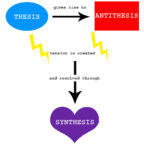 Difference Between | Archive for Articles Language | Language
