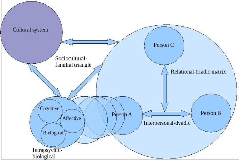 Difference Between Psychodynamic and Cognitive Approach | Difference ...