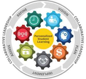 Difference Between Methodology and Framework | Difference Between | Methodology vs Framework