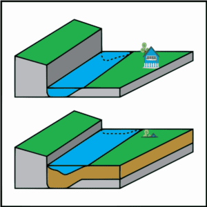 Difference Between Aggradation and Degradation | Difference Between