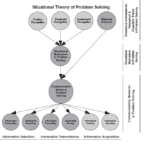 Difference Between Dispositional Attribution and Situational ...