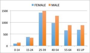 Difference Between COVID-19 First, Second and Third Wave | Difference ...