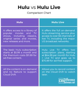 Difference Between Hulu and Hulu Live | Difference Between | Hulu vs Hulu Live