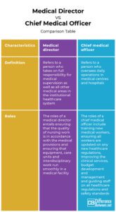Difference Between Medical Director and Chief Medical Officer ...