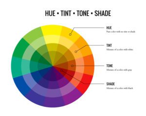 Difference Between Hue and Saturation | Difference Between | Hue vs ...