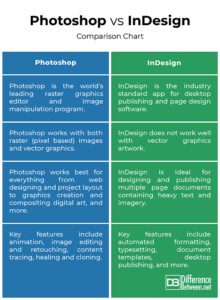 Difference Between Photoshop and InDesign | Difference Between ...