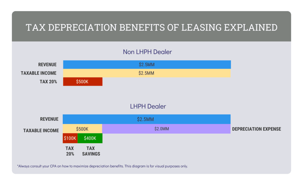 Difference Between Tax Depreciation and Book Depreciation | Difference ...