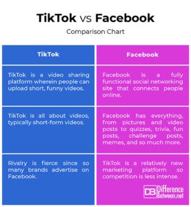 Difference Between TikTok and Facebook | Difference Between