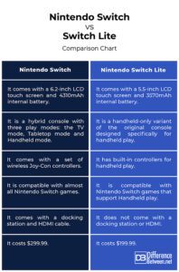 Difference Between Nintendo Switch and Lite | Difference Between ...