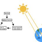 Difference Between | Author Caleb Strom | Caleb Strom