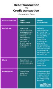 Difference Between Debit Transaction and Credit Transaction ...