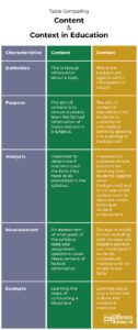 Difference Between Content and Context in Education | Difference Between