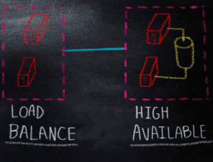 Difference Between Availability and Reliability | Difference Between | Availability vs Reliability