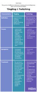 Difference Between Tingling and Twitching | Difference Between