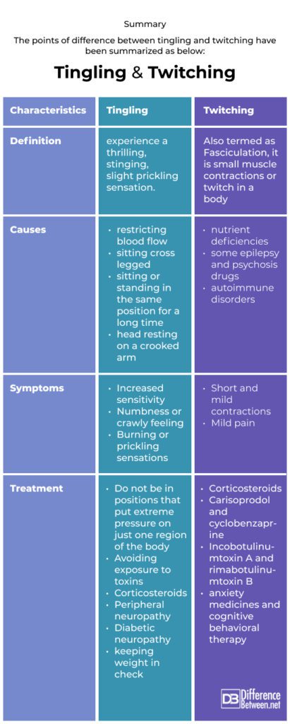 Difference Between Tingling and Twitching | Difference Between