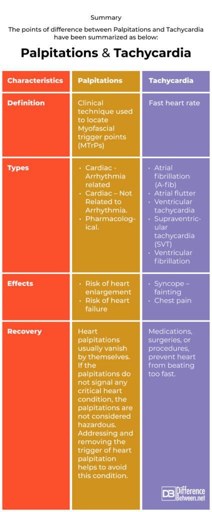 Difference Between Palpitations and Tachycardia | Difference Between ...